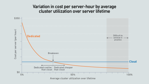 Explore | Uptime Intelligence